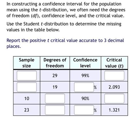 solved in constructing a confidence interval for the