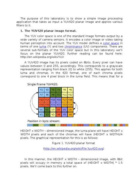 The Yuv420 Planar Image Format Color Space Luma Chrominance Pdf