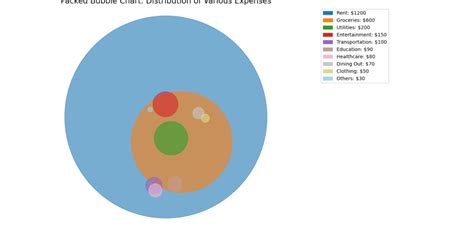Matplotlibs Hidden Marvel How To Make Packed Bubble Charts In Python