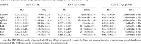 Table 1 From Active Learning For Efficient Analysis Of High Throughput Nanopore Data Semantic
