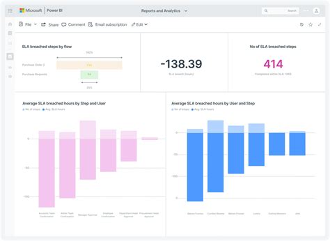 Analytik Und Berichte Die Kissflow Plattform Unterstützt Sie Mit