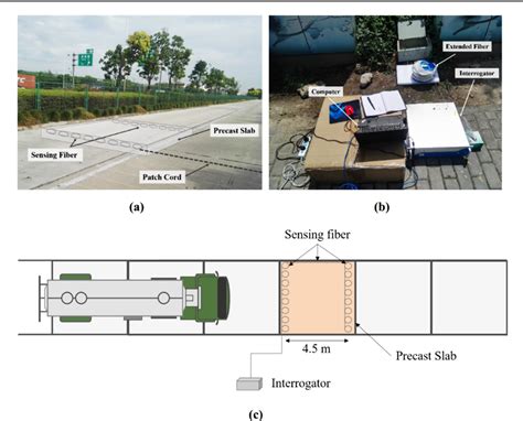Figure 1 From A Vibration Based Vehicle Classification System Using