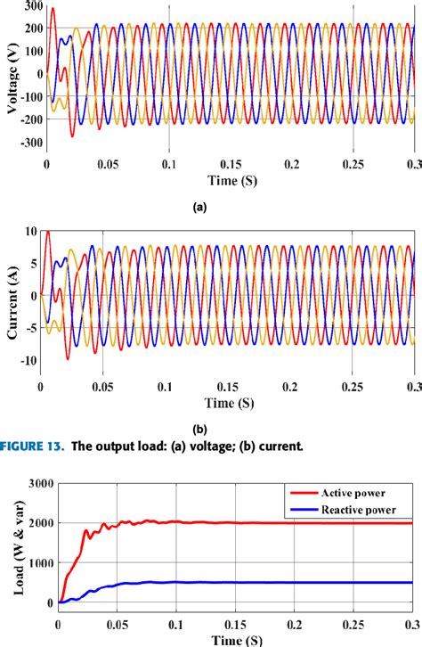 Figure 1 From Two Stage Converter Standalone Pv Battery System Based On Vsg Control Semantic