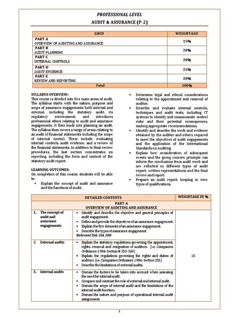 Audit And Assurance Icmap Syllabus Pdf Internal Control Audit