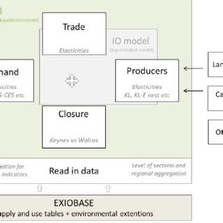 Sector Coverage Of The EXIOBASE Database Download Scientific Diagram