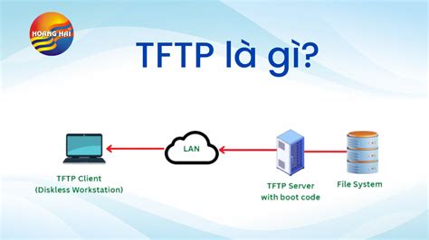 TFTP là gì Cách thức hoạt động và hướng dẫn cài đặt TFTP