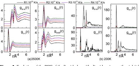 Figure 2 From Effect Of Cooling Rate On The Crystal Quality And Crystallization Rate Of Sic