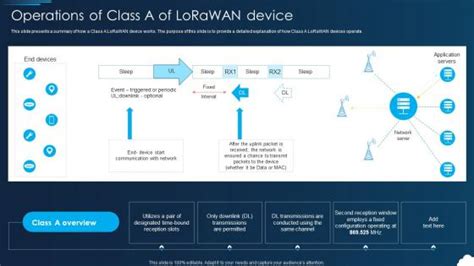 lorawan operations of class a of lorawan device ppt show slide portrait