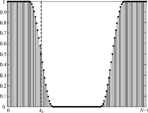 Figure From A Novel Method For Estimating The Power Azimuth Spectrum