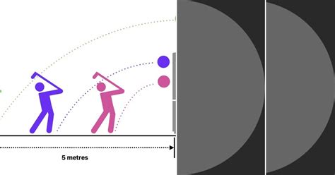 List Regression Extrapolation Interpolation Curated By Maurice Passmore Medium