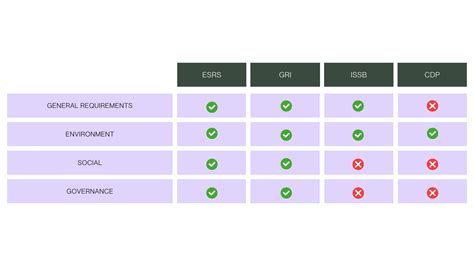Interoperability Of Esg Standards Understanding The Issues And Developments