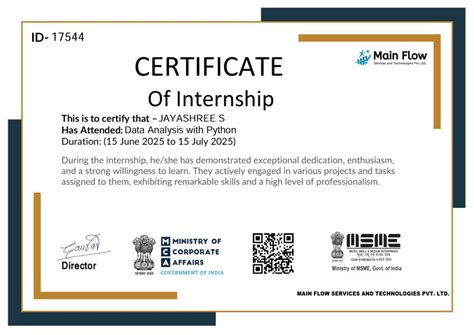 Mainflow Mainflowservicesandtechnologies Internship Python Dataanalysis Machinelearning