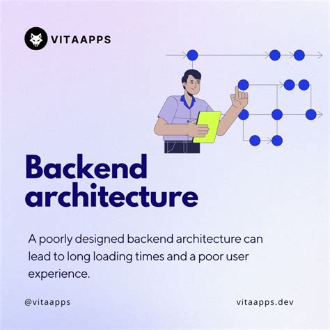 Vitaapps On Linkedin Backendarchitecture Appdevelopment