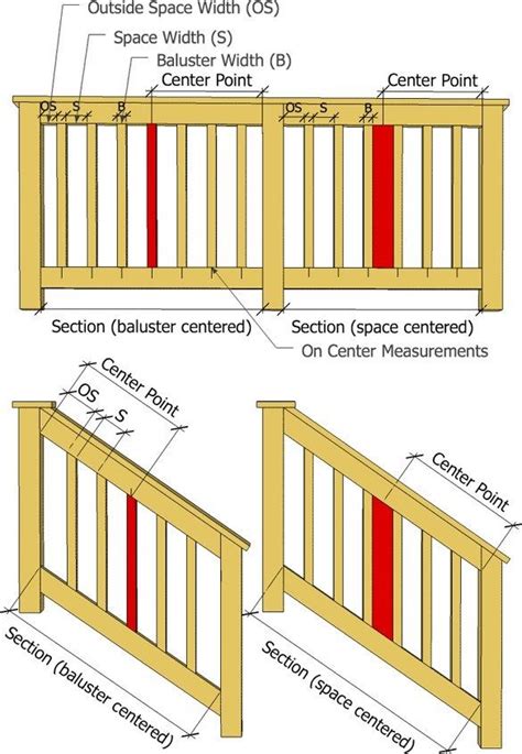 Decks Baluster Spacing Calculator