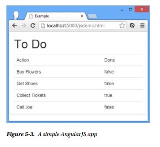 JavaScript Primer Working With Promises HKT SOFT