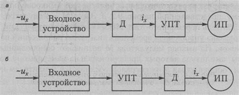 Электронные вольтметры