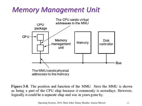 Ppt Memory Management Outline Powerpoint Presentation Free Download