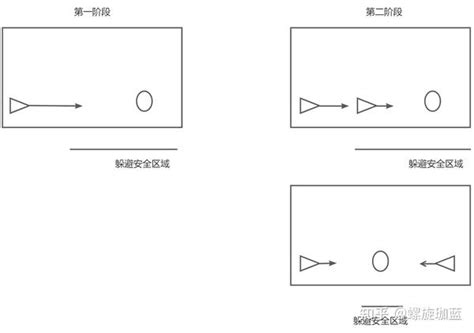 【游戏解析】《空洞骑士》螳螂领主 赏心悦目的boss战 知乎