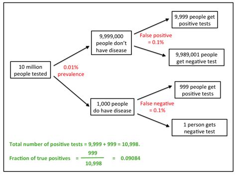 Maximum Entropy Probability Trees And Marginal Distributions