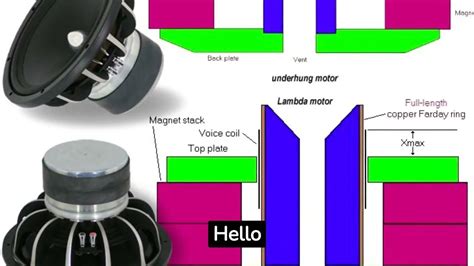 Faraday Paradox Revisited