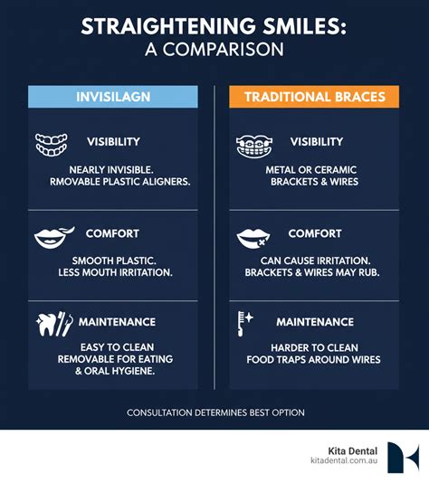 Invisalign Price Sydney 2025 Affordable Guide