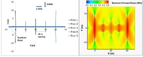 Numerical Simulation Of Sequential And Simultaneous Hydraulic