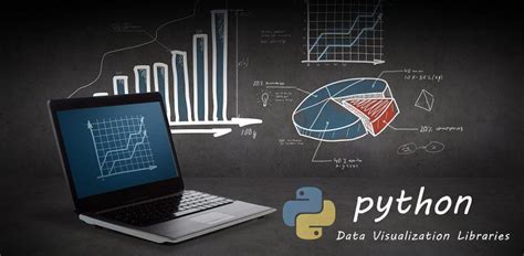 How To Use Python Libraries For Data Visualization Abdul Hadi