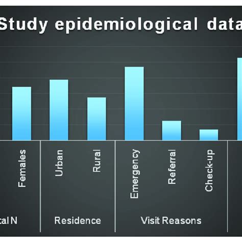 The Study Epidemiological Dataanalysis Download Scientific Diagram