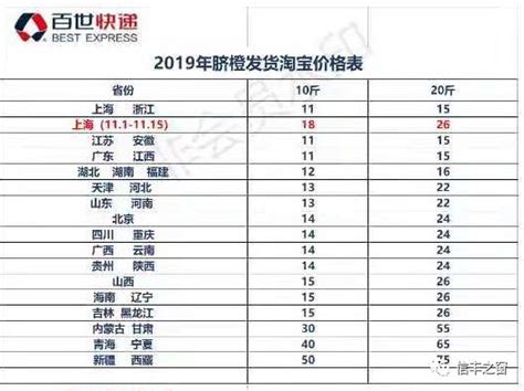 收藏!2019信丰各快递公司寄脐橙价格来了! 搜狐大视野 搜狐新闻 收藏!2019信丰各快递公司寄脐橙价格来了! 搜狐大视野 搜狐新闻