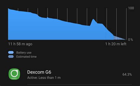 G6 App Battery Drain Anyone Else Having This Issue Rdexcom