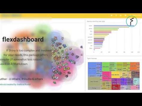 15 Useful R Packages For Data Visualization YouTube