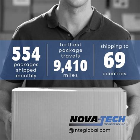 Did You Know Nova Tech Engineerings Shipping Team Manages Shipments
