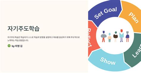 Self Directed Learning