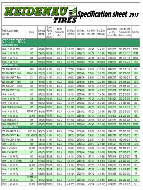 Tire Spec Sheet 2017 Download Free Pdf Tire Automotive Technologies