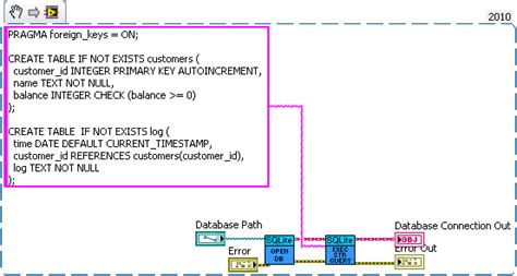 CR SQLite API Page Code Repository Certified LAVA
