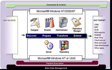 January Datastage Page