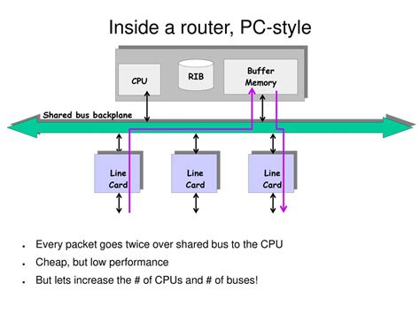 Towards 10gb S Open Source Routing Ppt Download