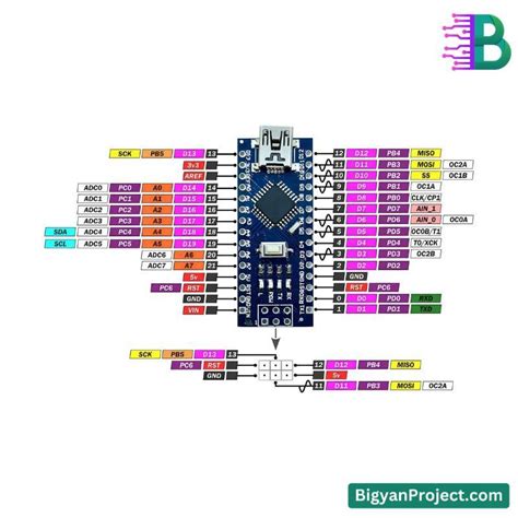 Arduino Nano R3 Atmega328 Development Board For Robotics Projects