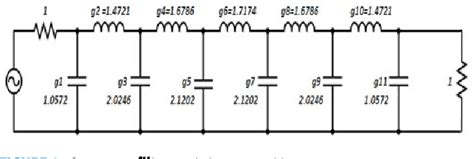 Figure 2 From Coaxial Low Pass Filter Design And Manufacture Semantic