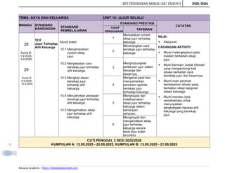 Rpt Pmrl Thn 2 Sk 2025 2026 By Rozayus Academy Kump Bdocx