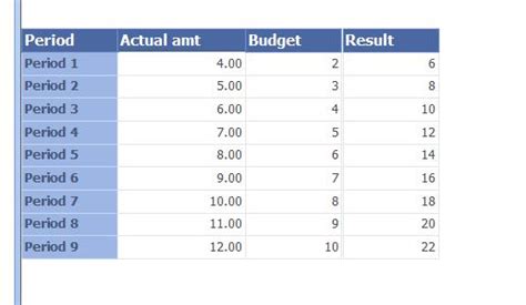 Ssrs Axe Work How To Use Fields From Different Datasets In The Same