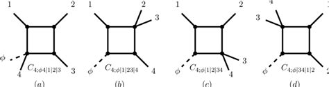 The Various Box Integral Topologies That Appear For A 1 4 φ 1 2