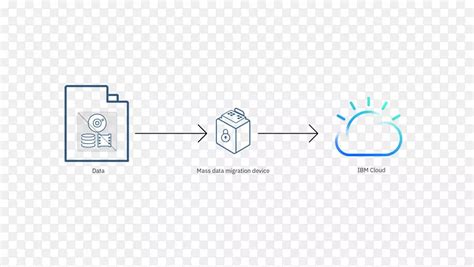 标志品牌 Ibmpng图片素材下载 图片编号939464 Png素材网