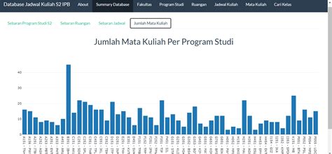 Github Kelompok Mds Database Jadwal Kuliah S Ipb