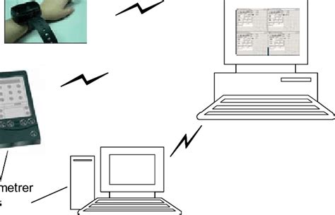 Prototype Of The Piconet Download Scientific Diagram
