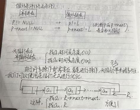 数据结构与算法 2线性表链表(循环链表、双向链表与双循环链表) Csdn博客 数据结构与算法 2线性表链表(循环链表、双向链表与双循环链表) Csdn博客