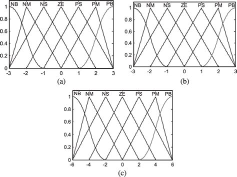 Figure 11 From Hierarchical Coordinated Control Method For Unmanned