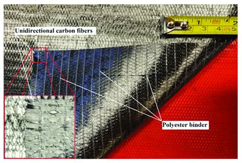 Non Crimp Unidirectional Carbon Fabric Download Scientific Diagram