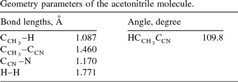 Table 2 From Calculation Of Structures And Vibrational Spectra Of