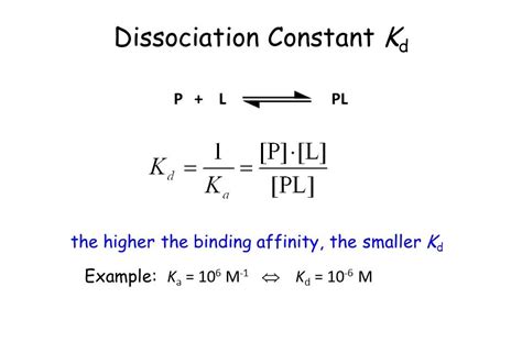 Acid Dissociation Constant Calculator Calcullator Gwx